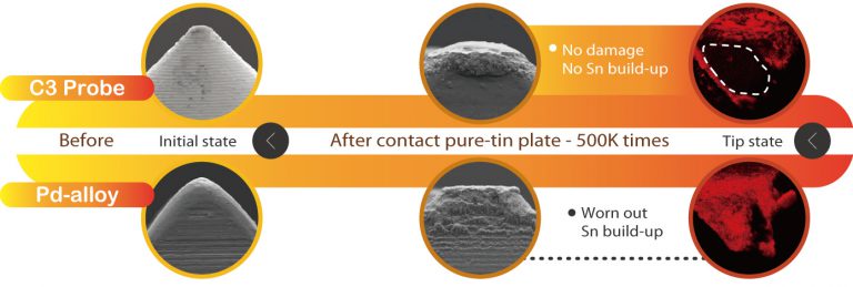 C3 COATING - Tek Crown 泰可廣科技
