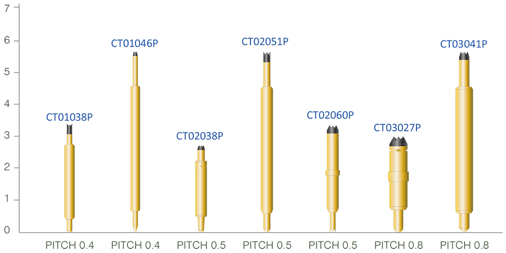 C3 COATING - Tek Crown 泰可廣科技