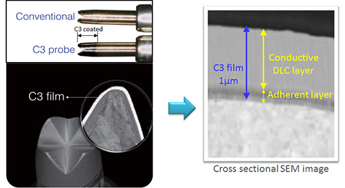 C3 COATING - Tek Crown 泰可廣科技