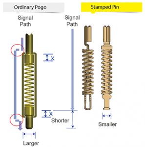 STAMPED SPRING PROBE - One Piece Spring Probes