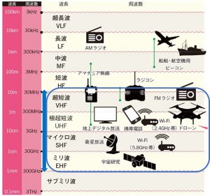 RF SYSTEM - Tek Crown 泰可廣科技